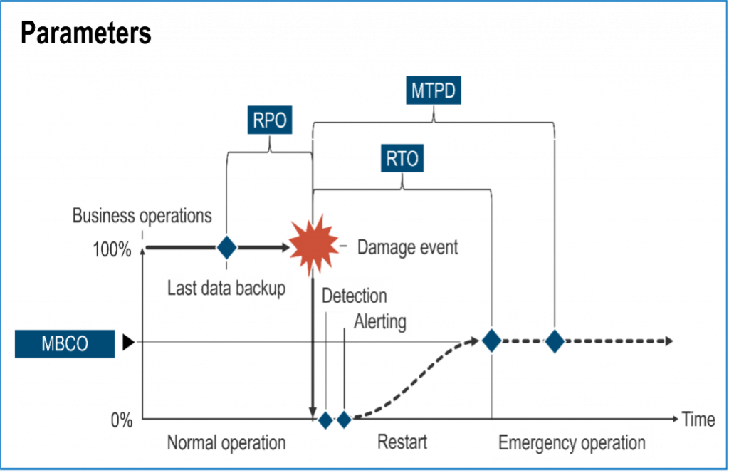 Business Impact Analysis (BIA) - Enterprise Open Systems