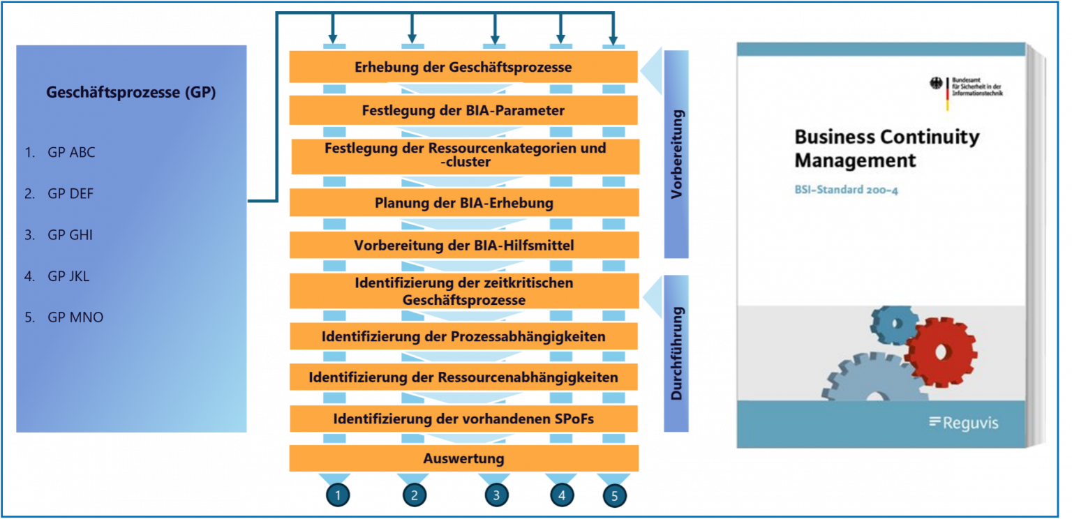 Business Impact Analysis (BIA) - Enterprise Open Systems