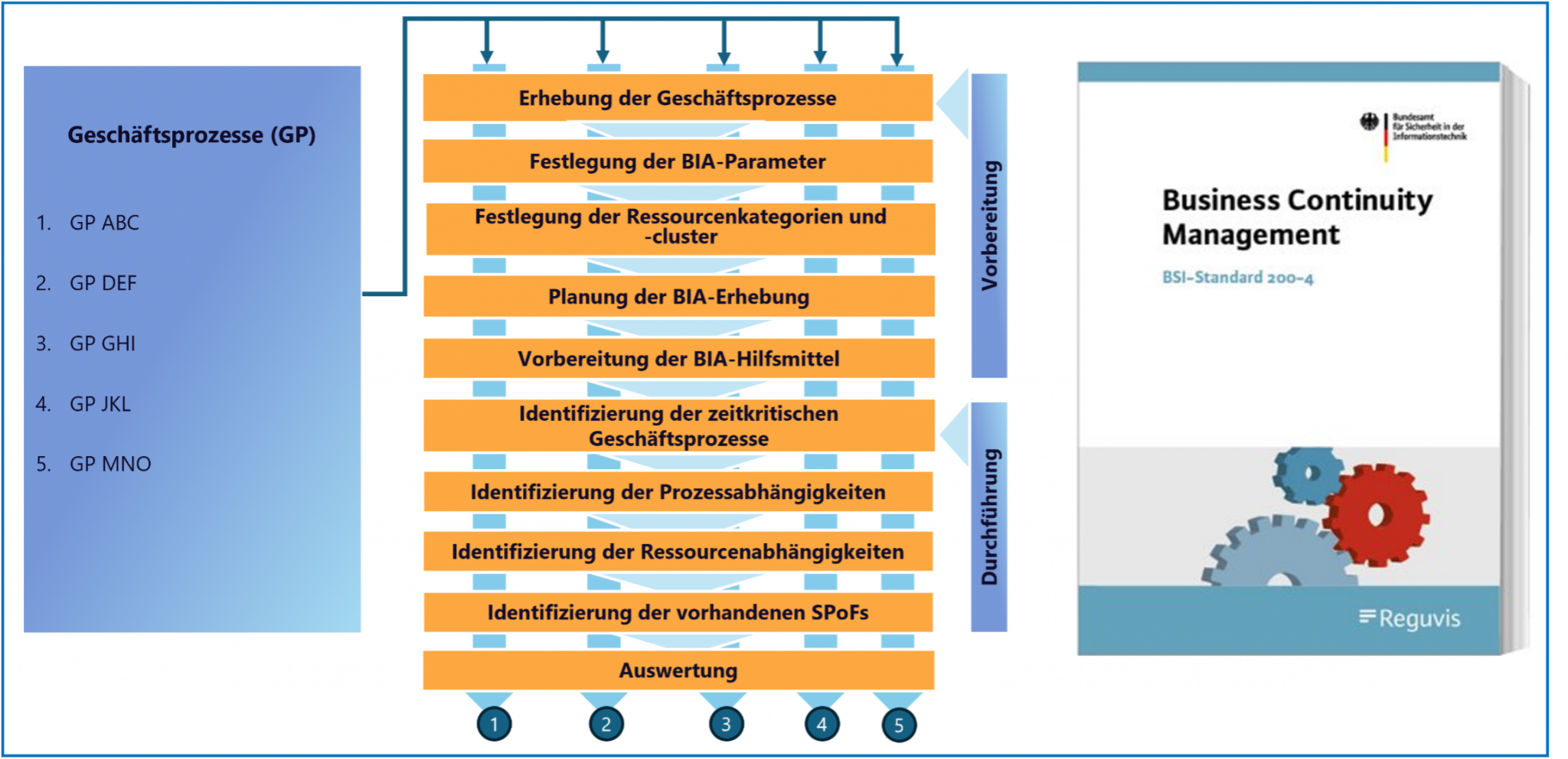 Business Impact Analysis (BIA) - Enterprise Open Systems